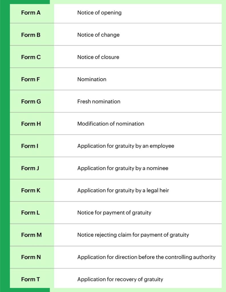 A Full Guide to Gratuity with Eligibility & Calculation